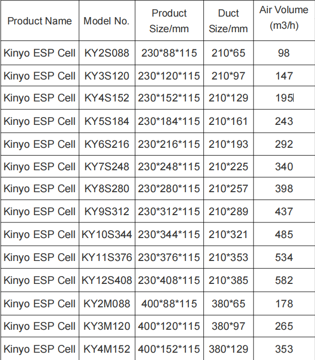 ESP Unit Electrostatic Precipitator Filter – KINYO-CHINA