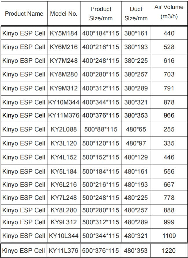 ESP Unit Electrostatic Precipitator Filter – KINYO-CHINA