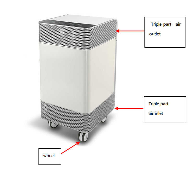 Commercial Medical ESP Air Purifier KY-APS-500 – KINYO-CHINA